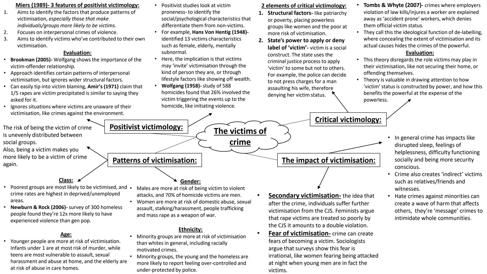 Simply explained: Sociology Crime and Deviance Topic Revision PDF: AQA ...