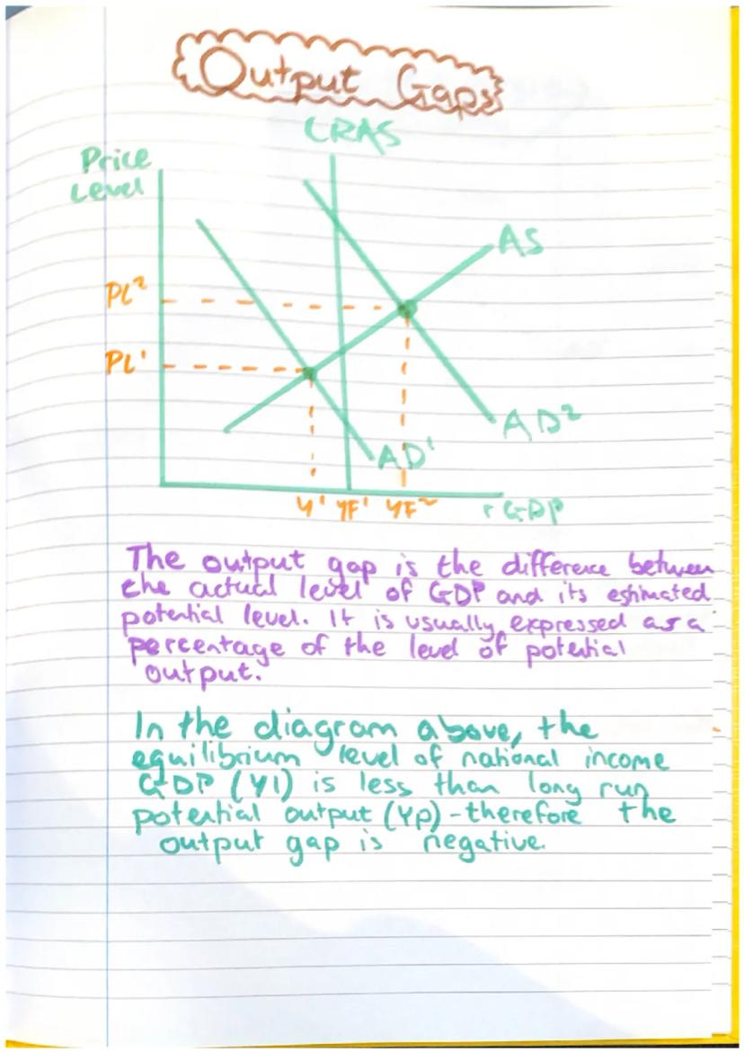 Understanding Output Gaps and Unemployment with Simple Diagrams ...