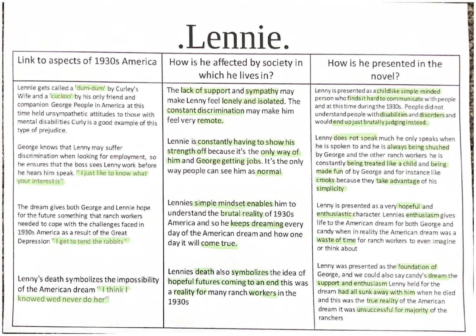 Lennie Quotes in Of Mice and Men: Detailed Analysis and Page Numbers ...
