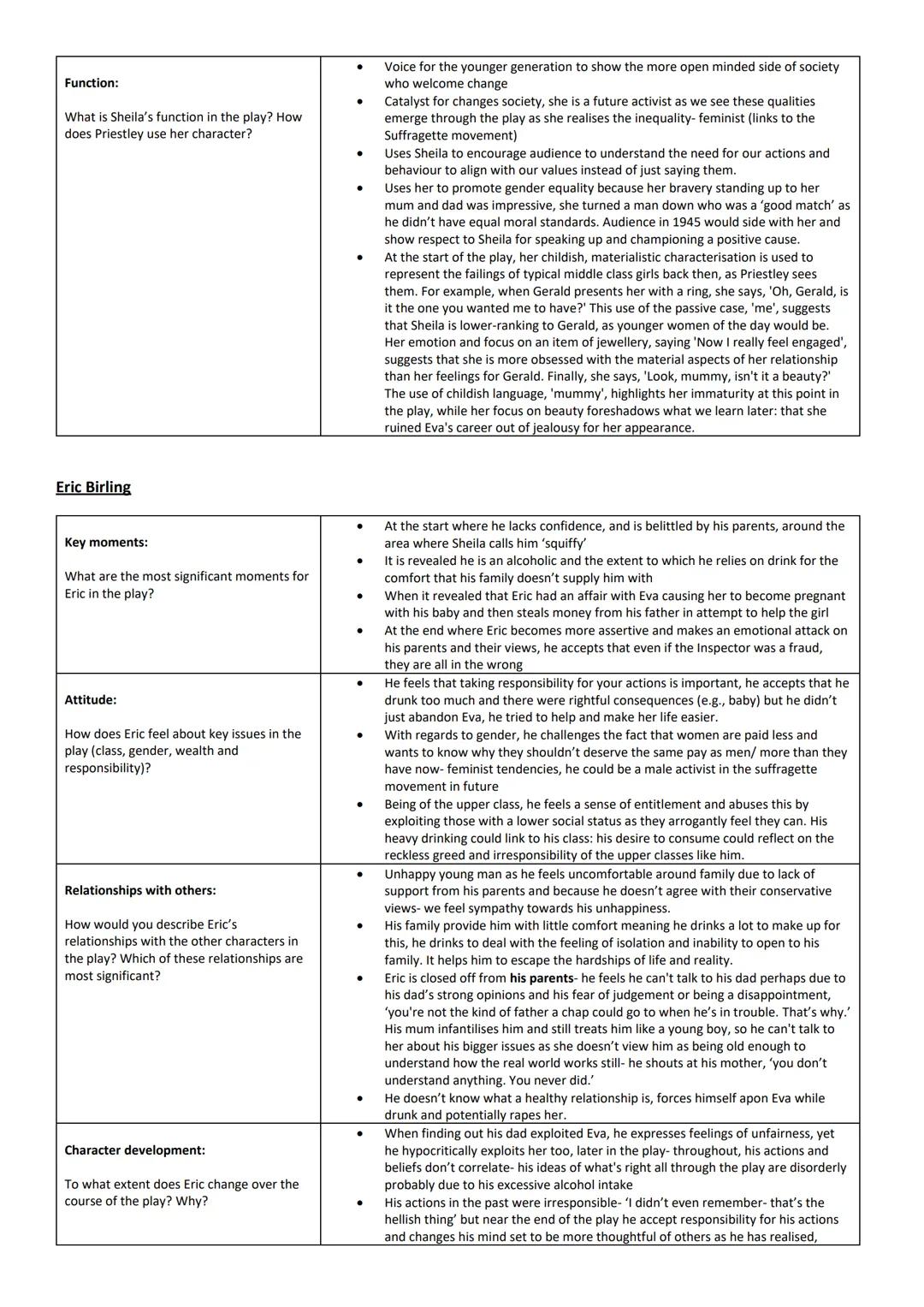 Understanding Sheila Birling: Quotes and Character Analysis in An ...