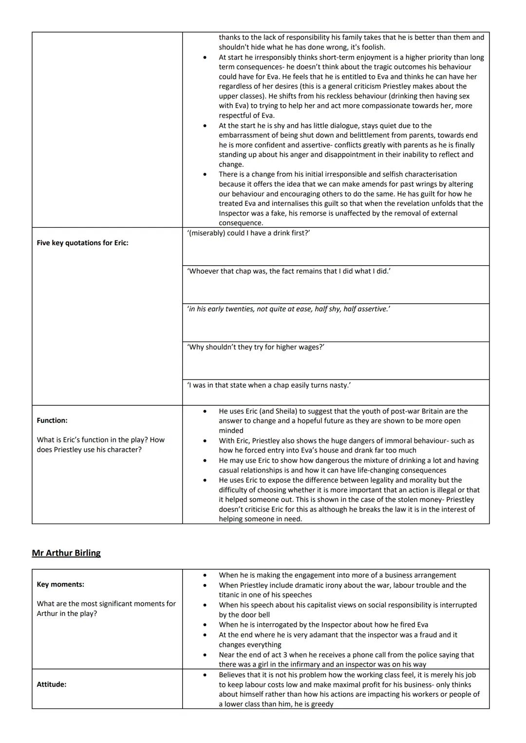 Understanding Sheila Birling: Quotes and Character Analysis in An ...