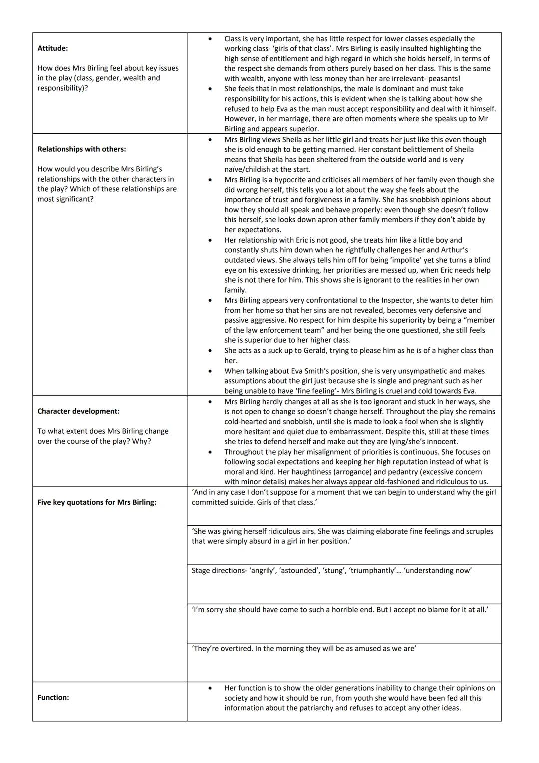 Understanding Sheila Birling: Quotes and Character Analysis in An ...