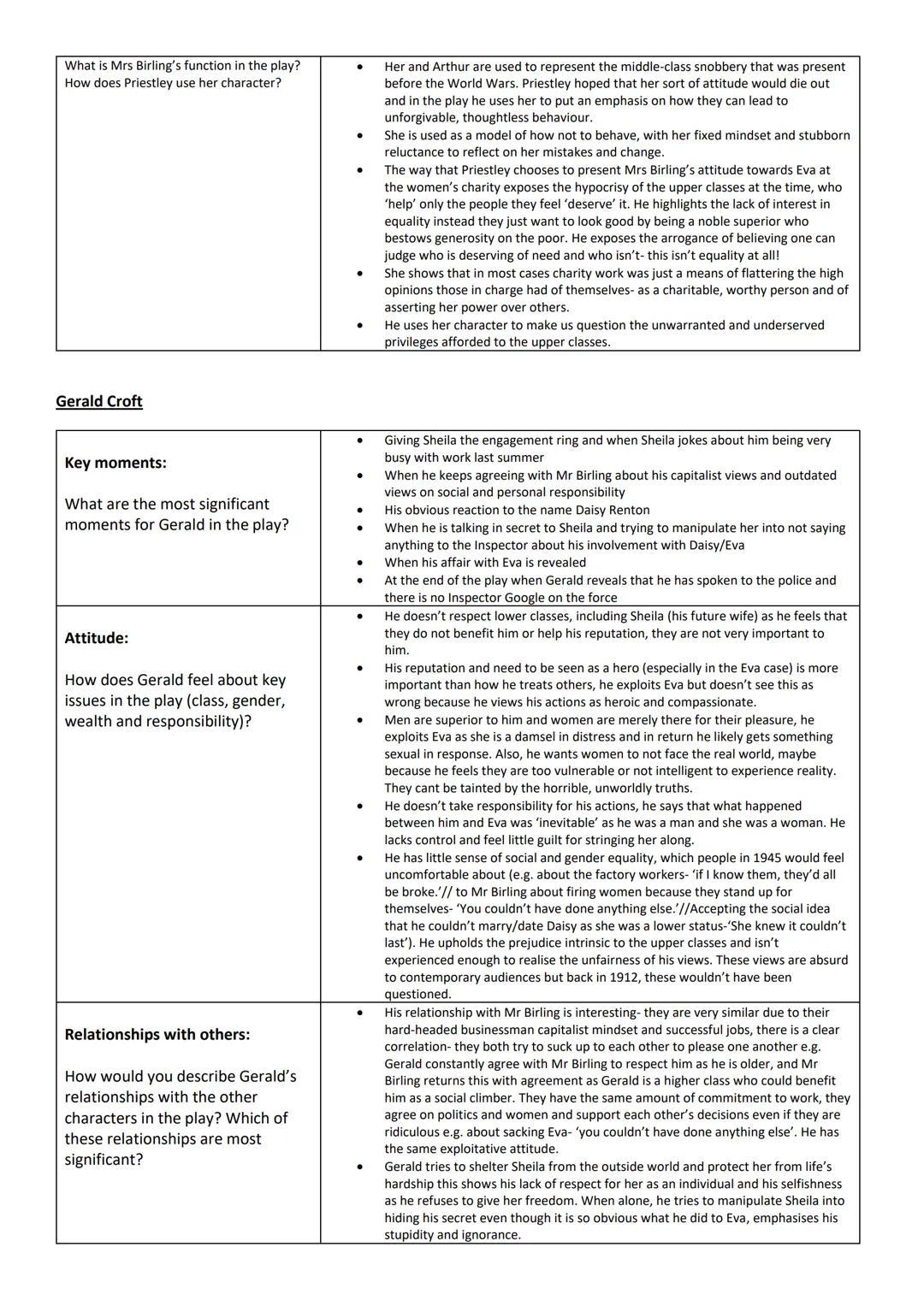 Understanding Sheila Birling: Quotes and Character Analysis in An ...
