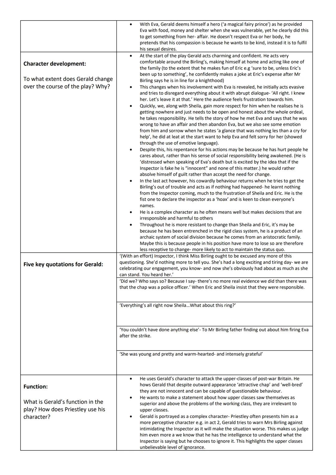 Understanding Sheila Birling: Quotes and Character Analysis in An ...