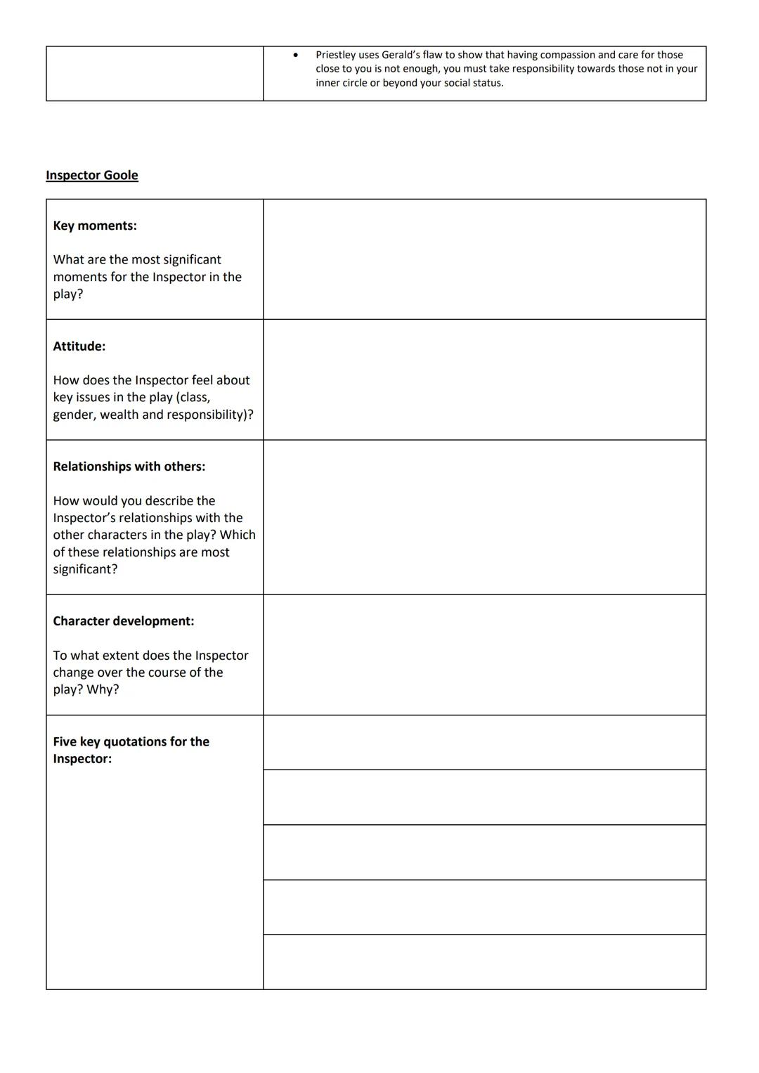 Understanding Sheila Birling: Quotes and Character Analysis in An ...