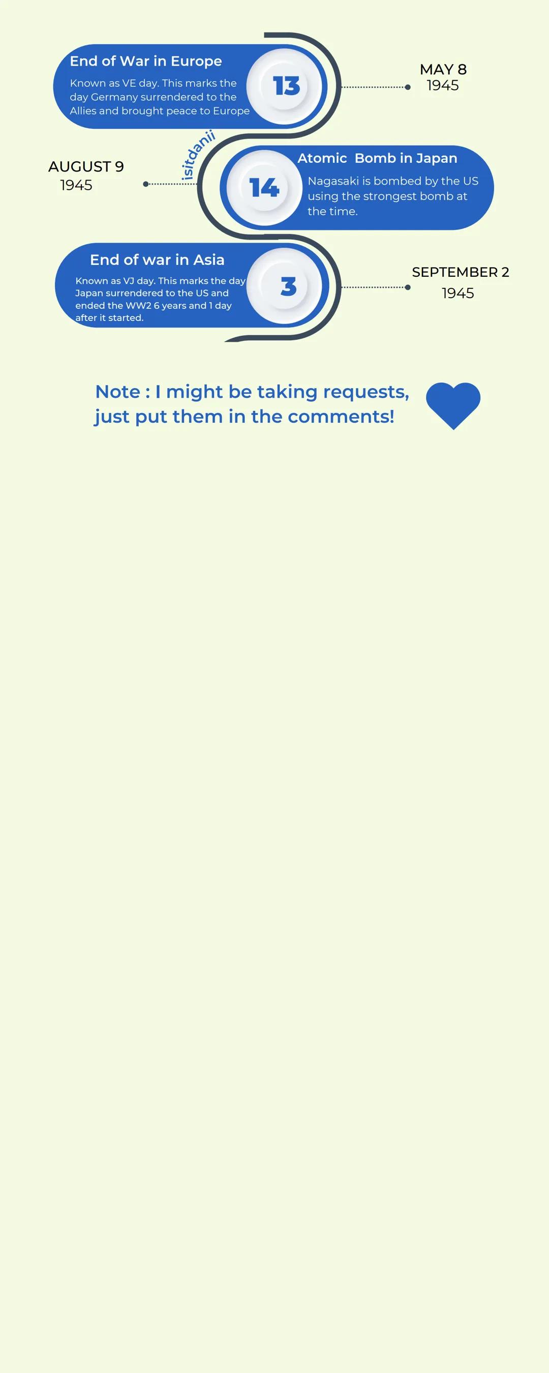 Simply explained: World War 2 Timeline: Major Events for Kids (History ...