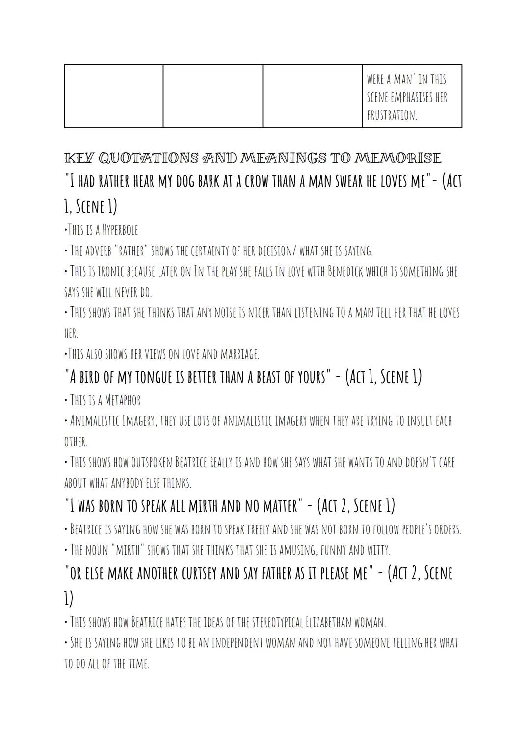 Beatrice - Much Ado About Nothing Character Notes Summary and Analysis ...