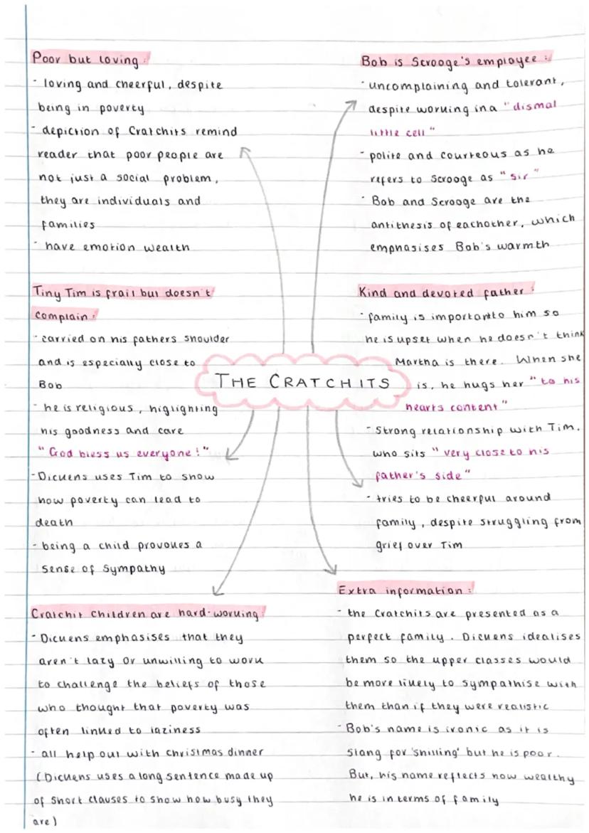 Cratchits Character Profile for GCSE English: Bob Cratchit Quotes and ...