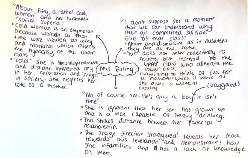 Mrs Birling Character Analysis An Inspector Calls Essay: Key Quotes and ...