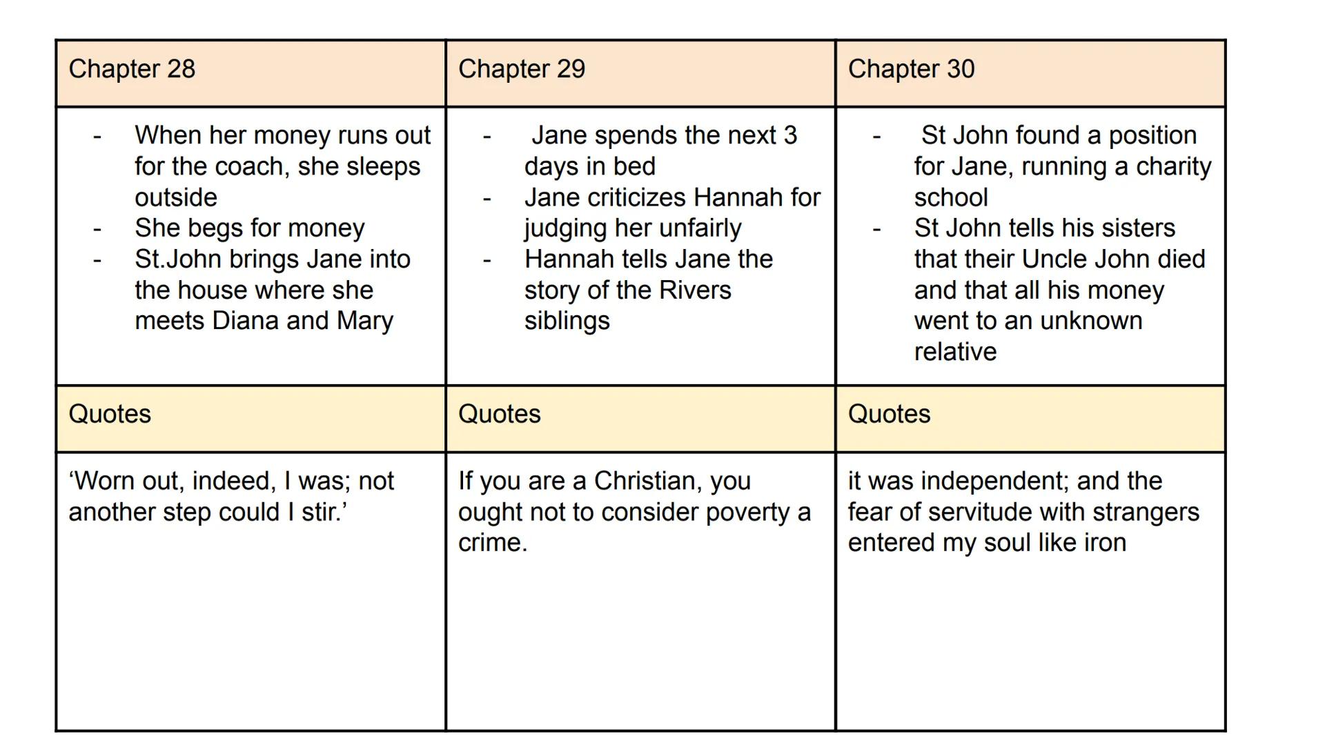 Understanding Helen Burns in Jane Eyre: Character Analysis and Quotes ...