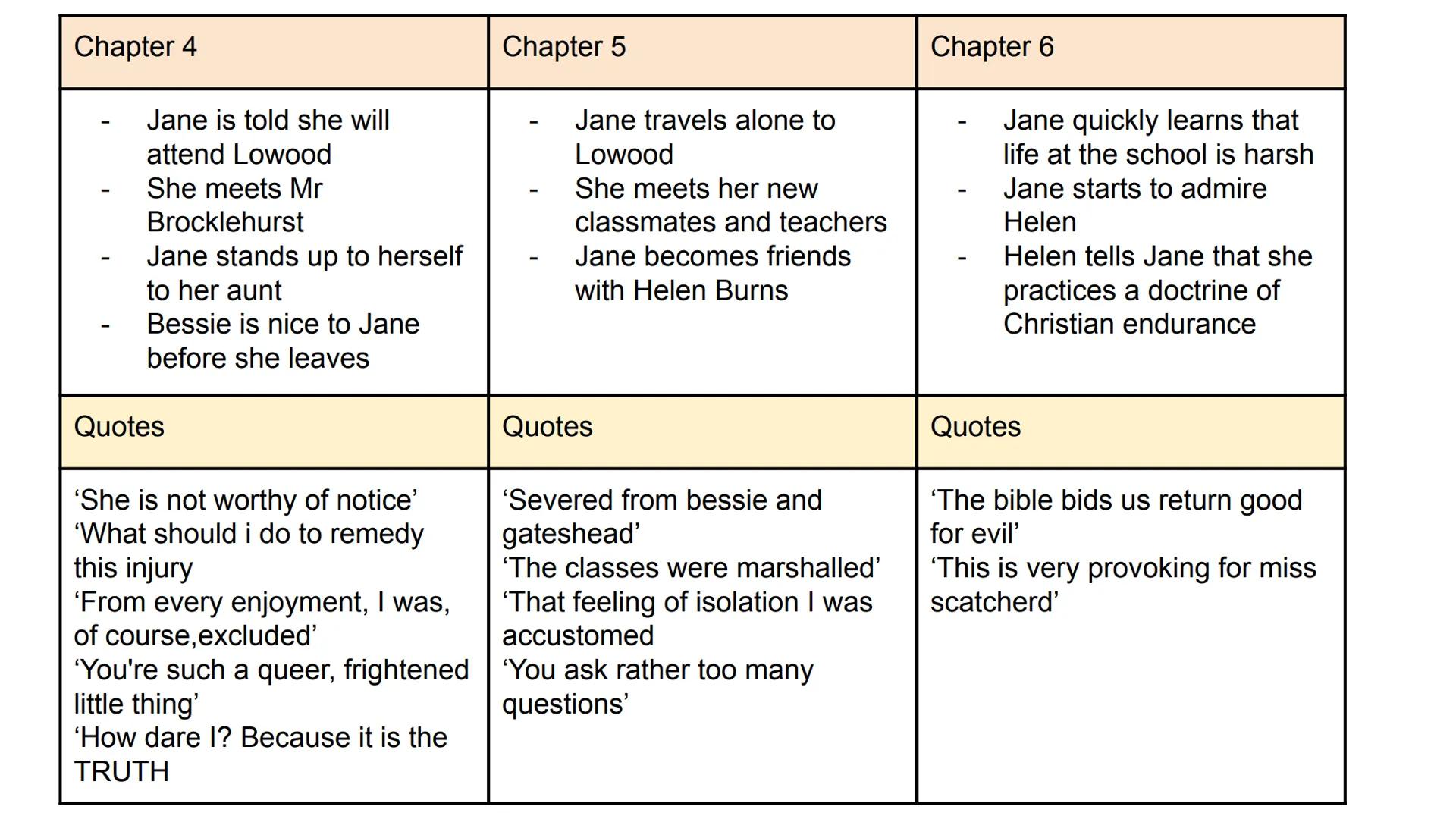 Understanding Helen Burns in Jane Eyre: Character Analysis and Quotes ...