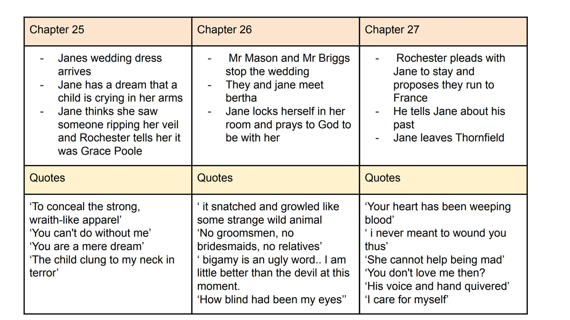 Understanding Helen Burns in Jane Eyre: Character Analysis and Quotes ...