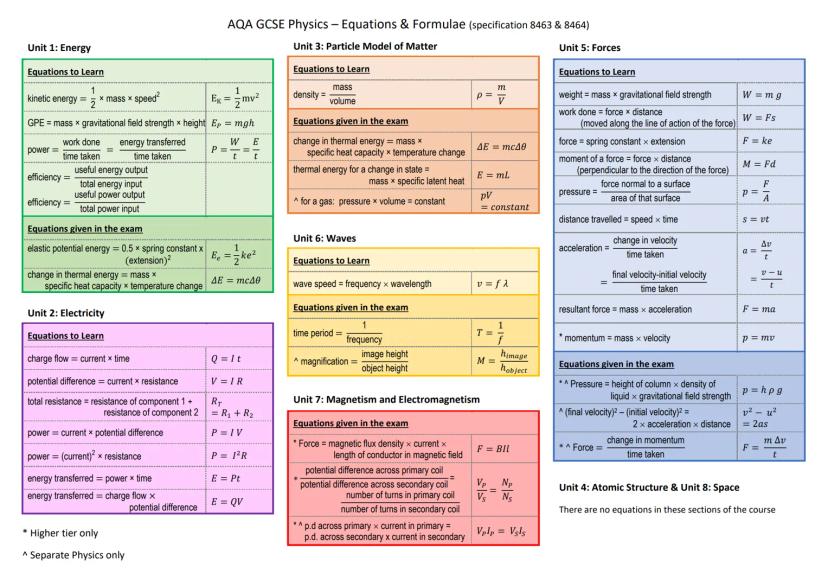Complete List of Physics Equations for GCSE AQA 2024 (Physics) as PDF ...
