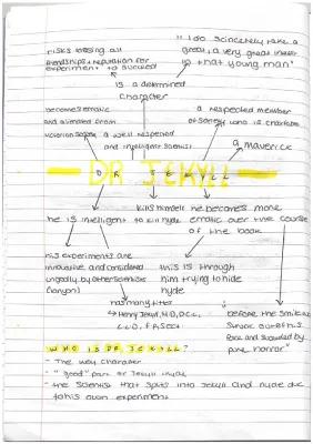 Free Macbeth Mind Map Template with Quotes and Analysis (English ...