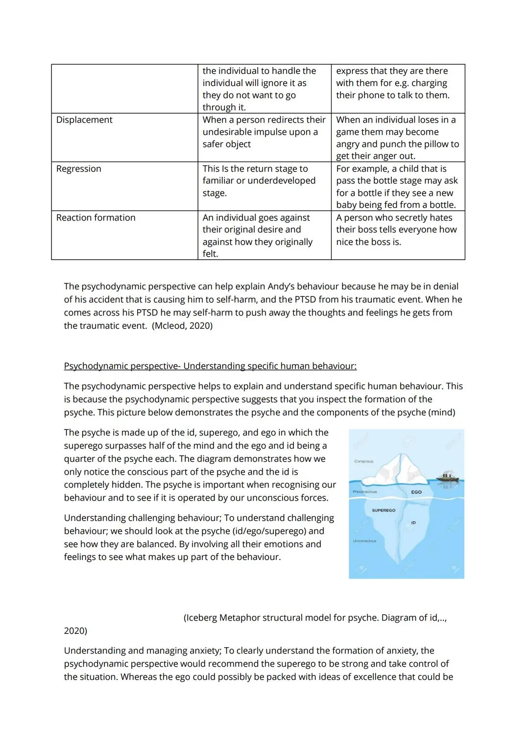 Simply explained: Unit 11 Psychological Perspectives: Notes ...