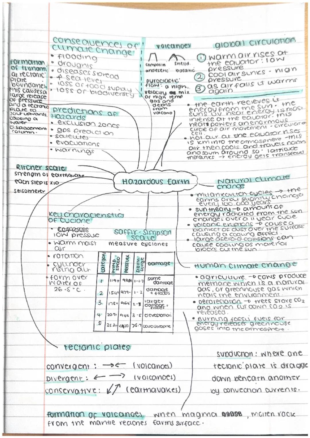 Simply explained: Geography B edexcel Hazardous Earth (Geography) - Knowunity
