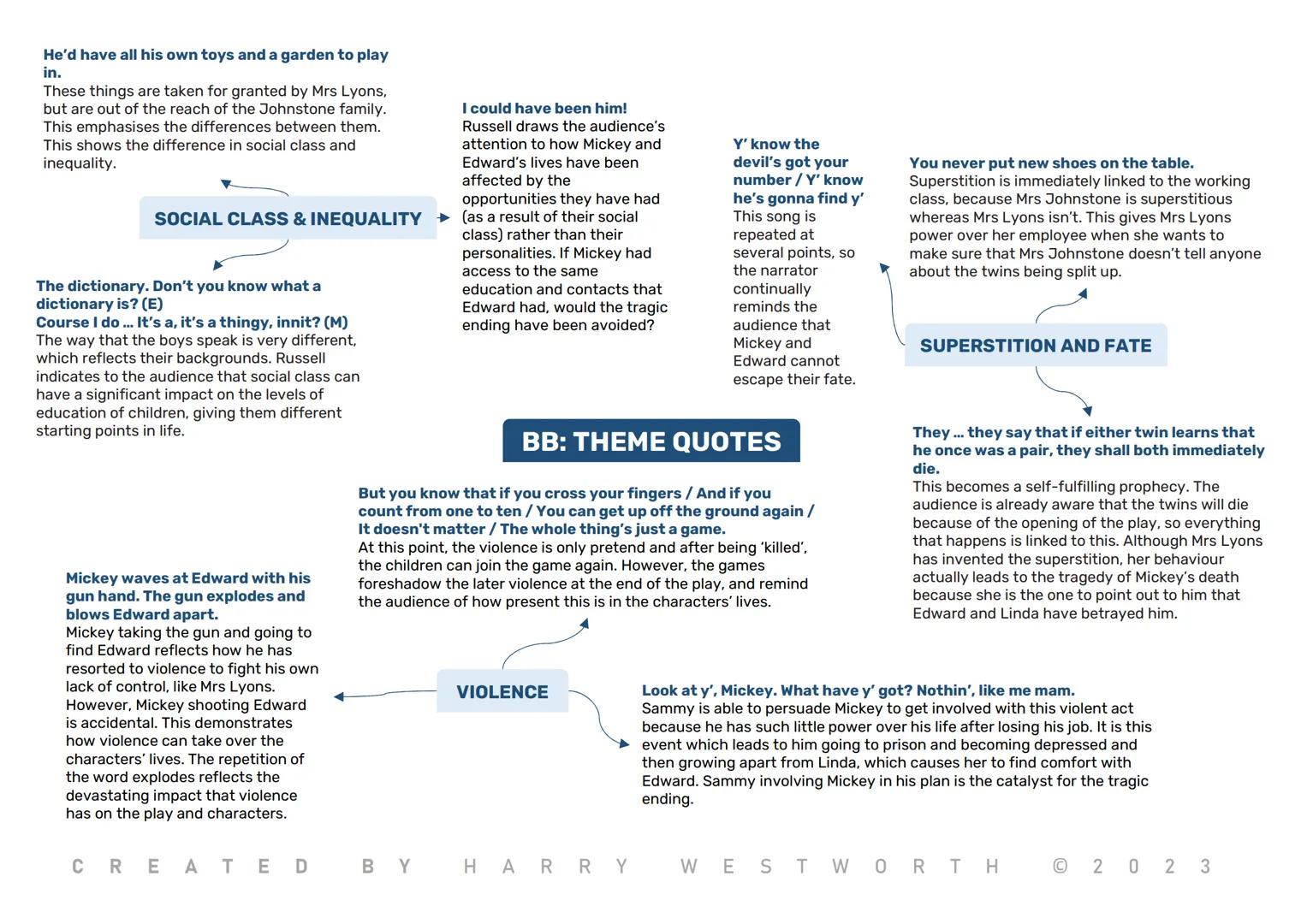 Blood Brothers Themes and Quotes: Social Class, Violence, Superstition ...