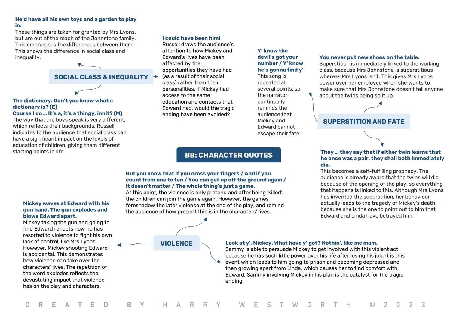 Blood Brothers Themes and Quotes: Social Class, Violence, Superstition ...