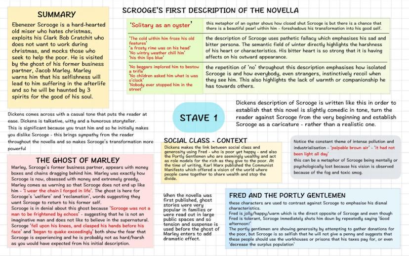 A Christmas Carol Stave 1 Summary and Analysis (English Literature ...