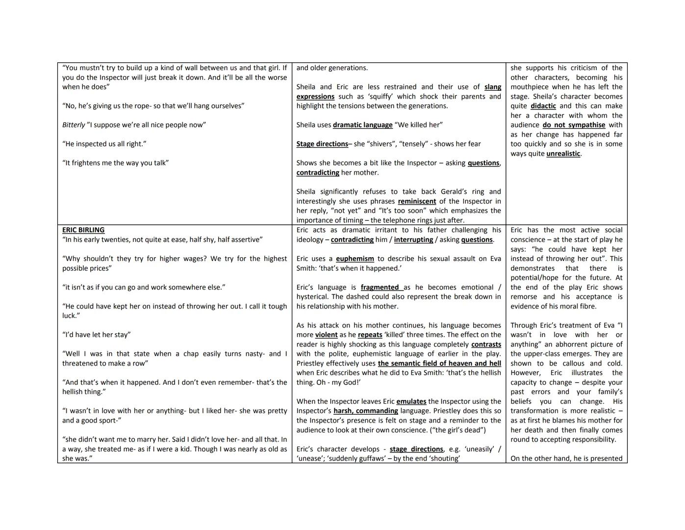 Mr Birling and Sheila Birling Quotes: Analysis and Key Themes in 'An ...