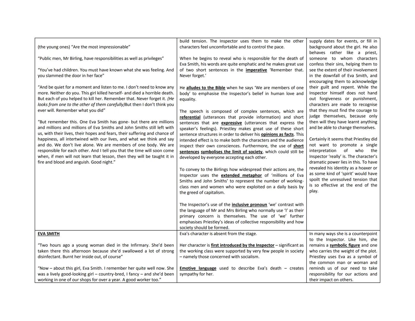 Mr Birling and Sheila Birling Quotes: Analysis and Key Themes in 'An ...