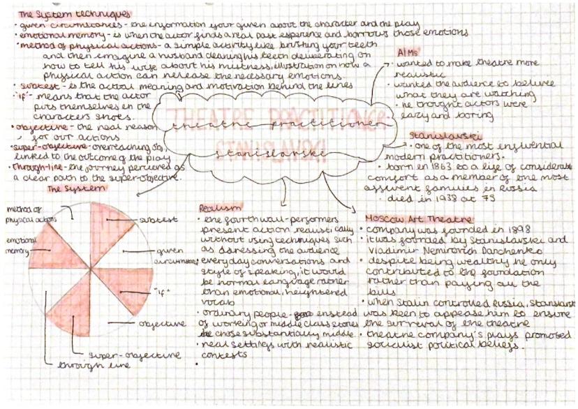 Stanislavski Techniques for GCSE Drama - 10 Steps and Realism Theatre ...
