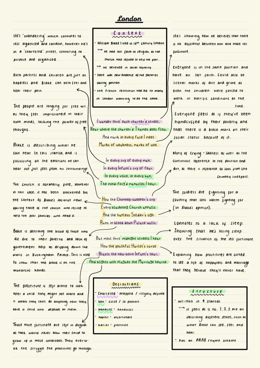London by William Blake: Annotated Analysis and Themes (English ...