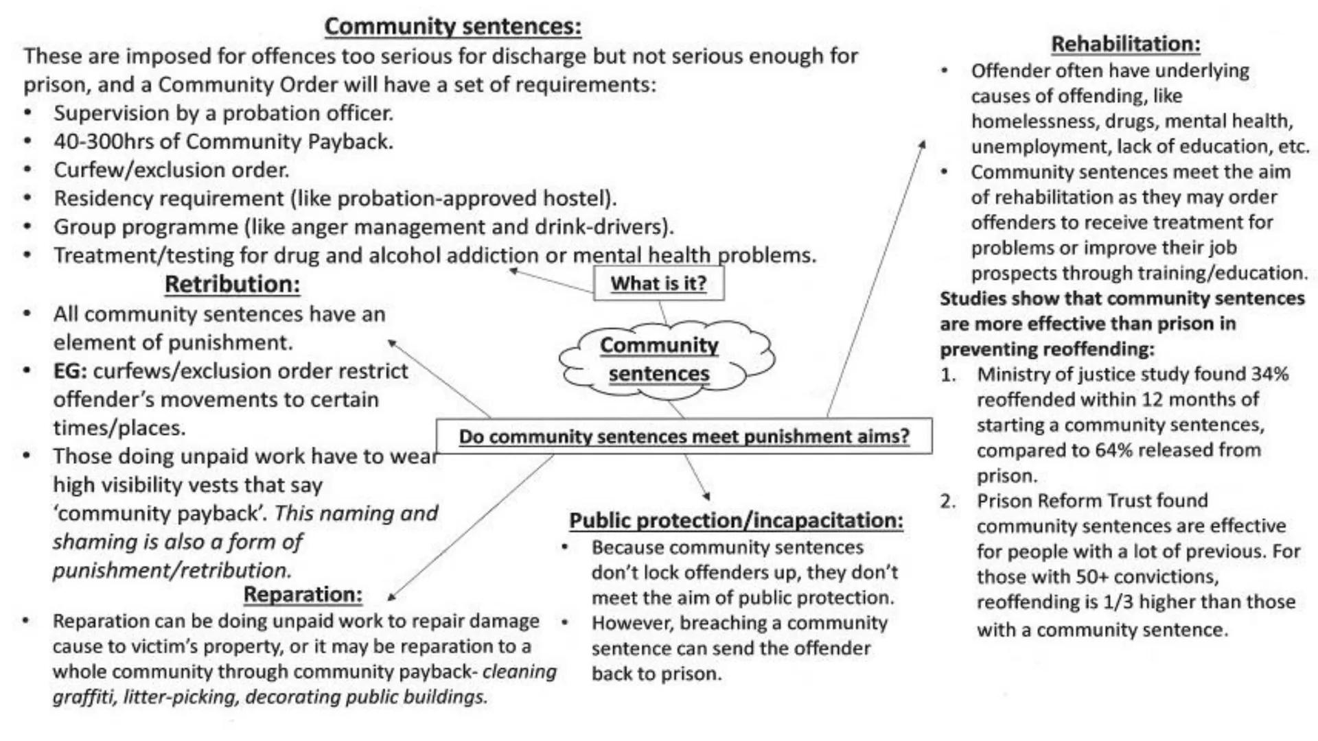 Simply explained: WJEC Criminology Unit 4 Revision Guide PDF - Notes ...