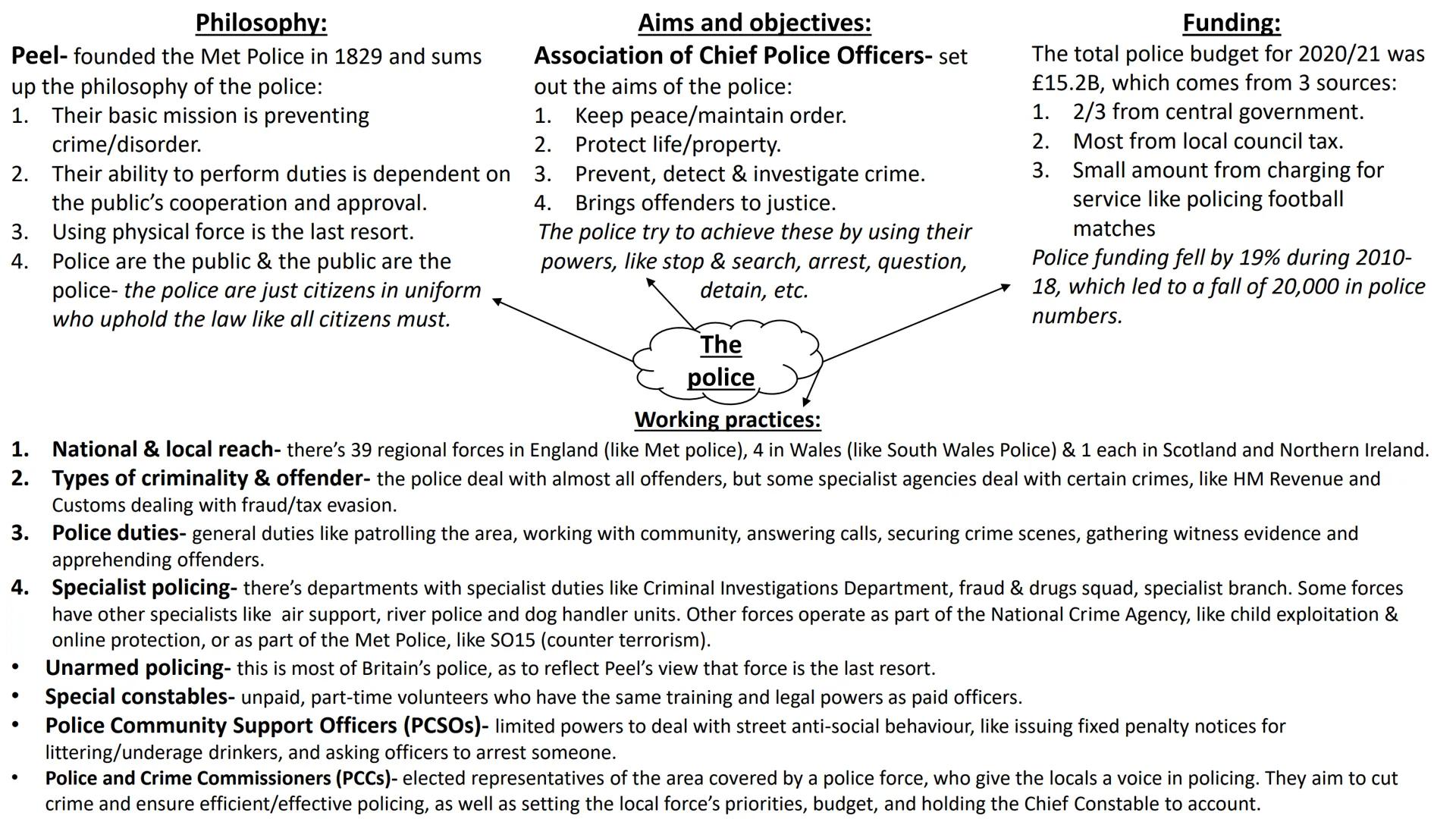 Simply explained: WJEC Criminology Unit 4 Revision Guide PDF - Notes ...