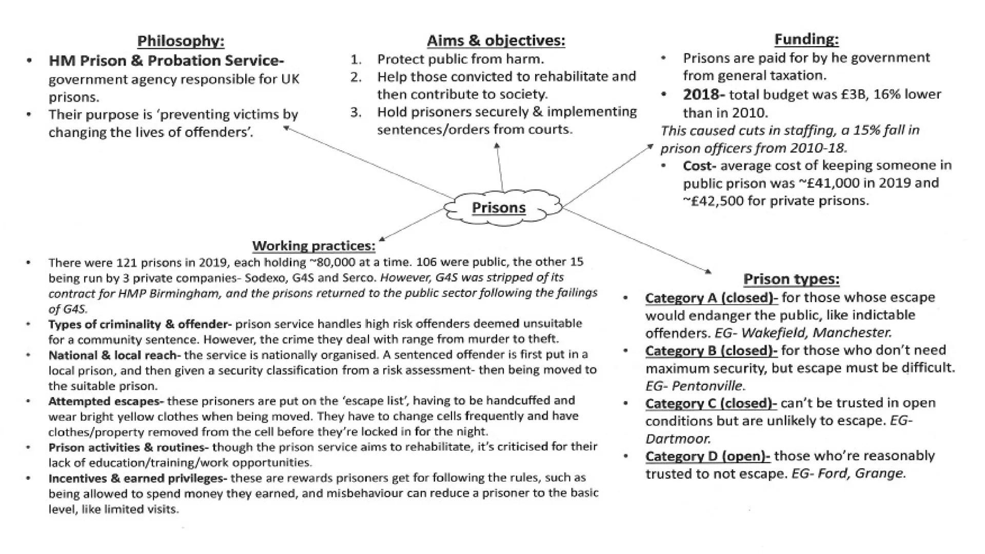 Simply explained: WJEC Criminology Unit 4 Revision Guide PDF - Notes ...