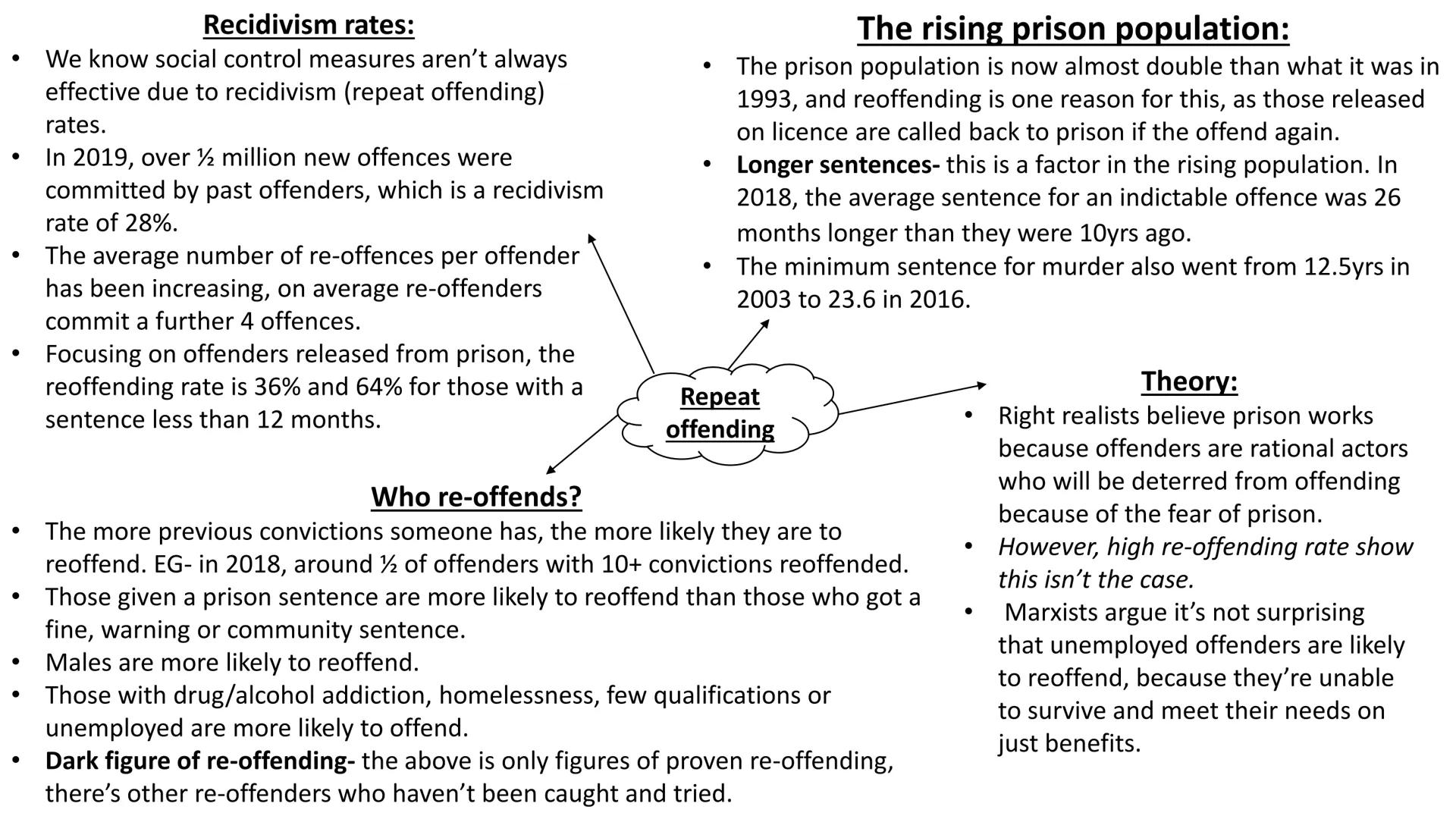 Simply explained: WJEC Criminology Unit 4 Revision Guide PDF - Notes ...