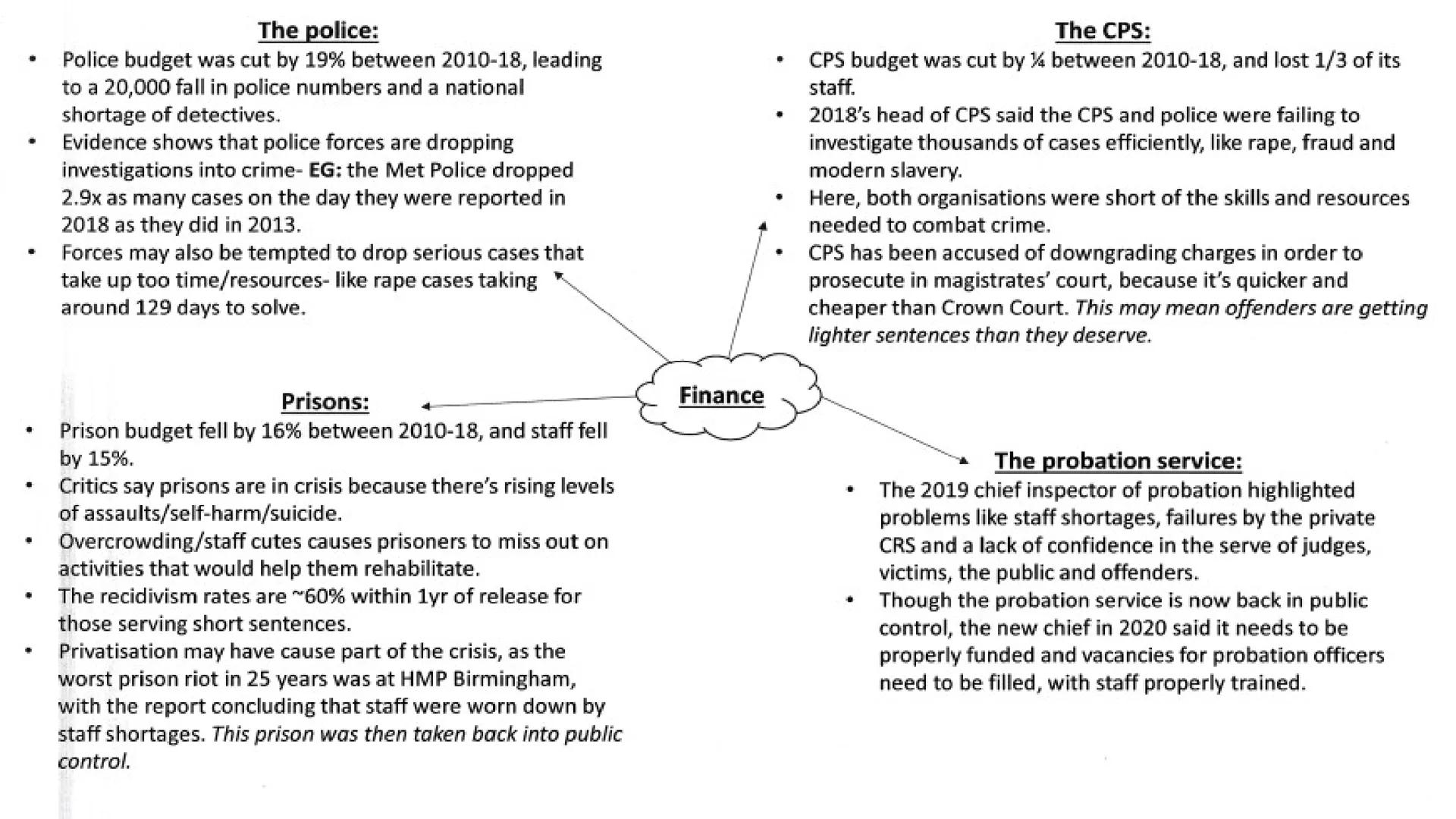Simply explained: WJEC Criminology Unit 4 Revision Guide PDF - Notes ...