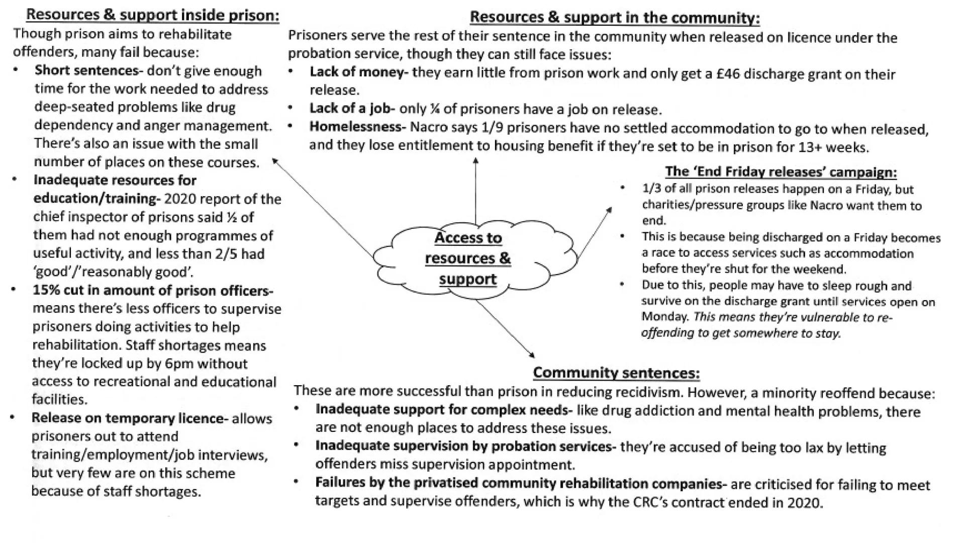 Simply explained: WJEC Criminology Unit 4 Revision Guide PDF - Notes ...