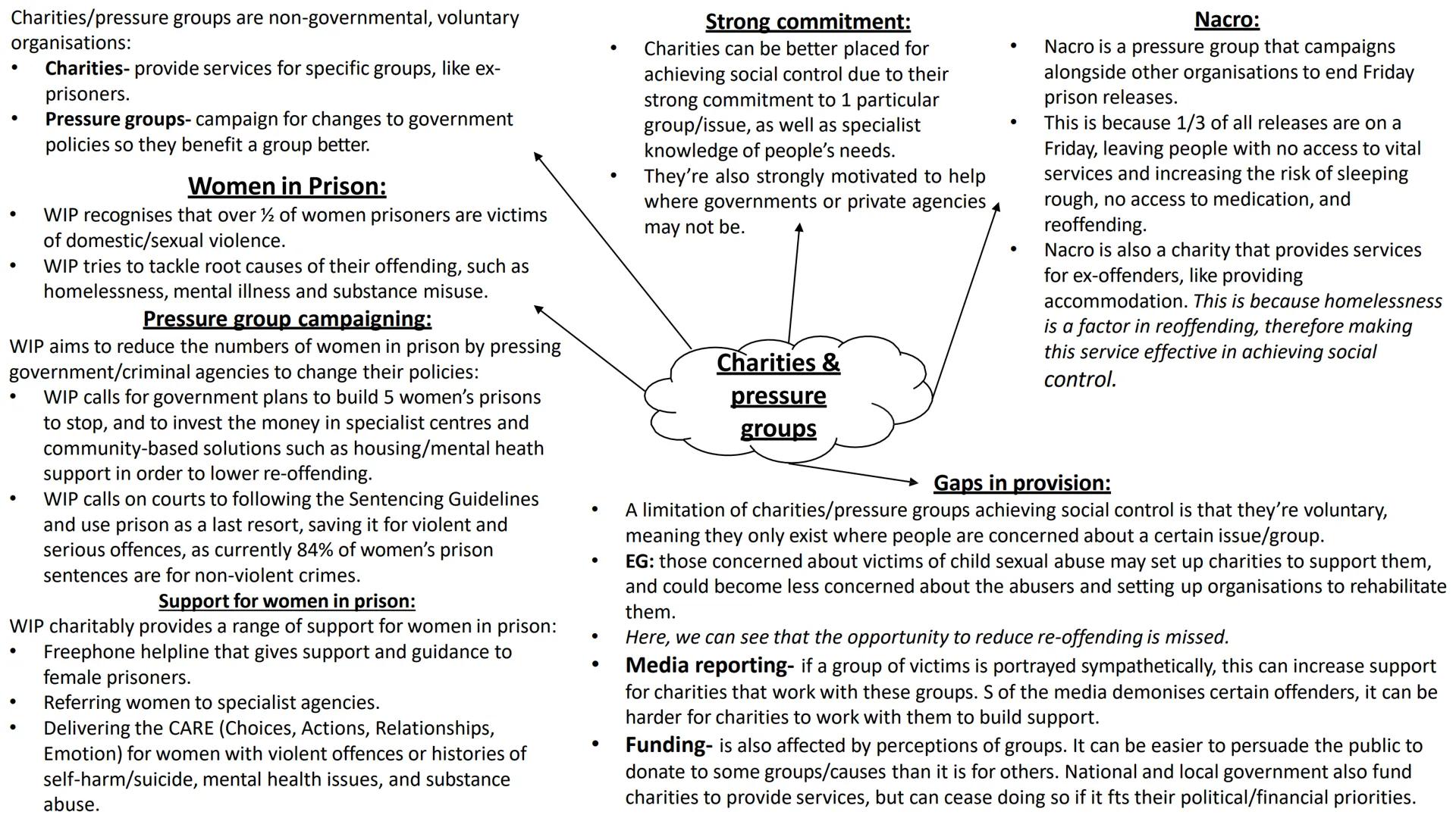 Simply explained: WJEC Criminology Unit 4 Full Topic Revision ...