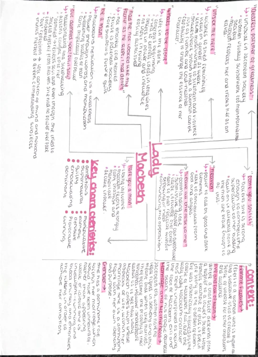lady macbeth mindmap (English Literature) as PDF - Knowunity
