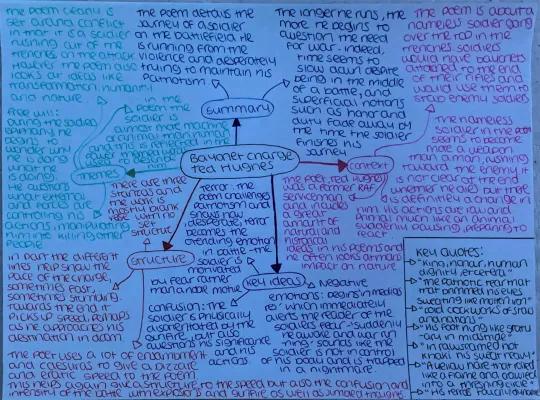 Simply explained: Kamikaze Poem Mind Map & Key Quotes Analysis for GCSE ...