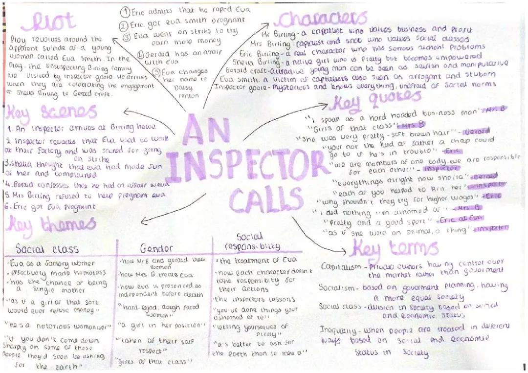 Eva Smith and Eric Birling in 'An Inspector Calls' - Easy Guide ...