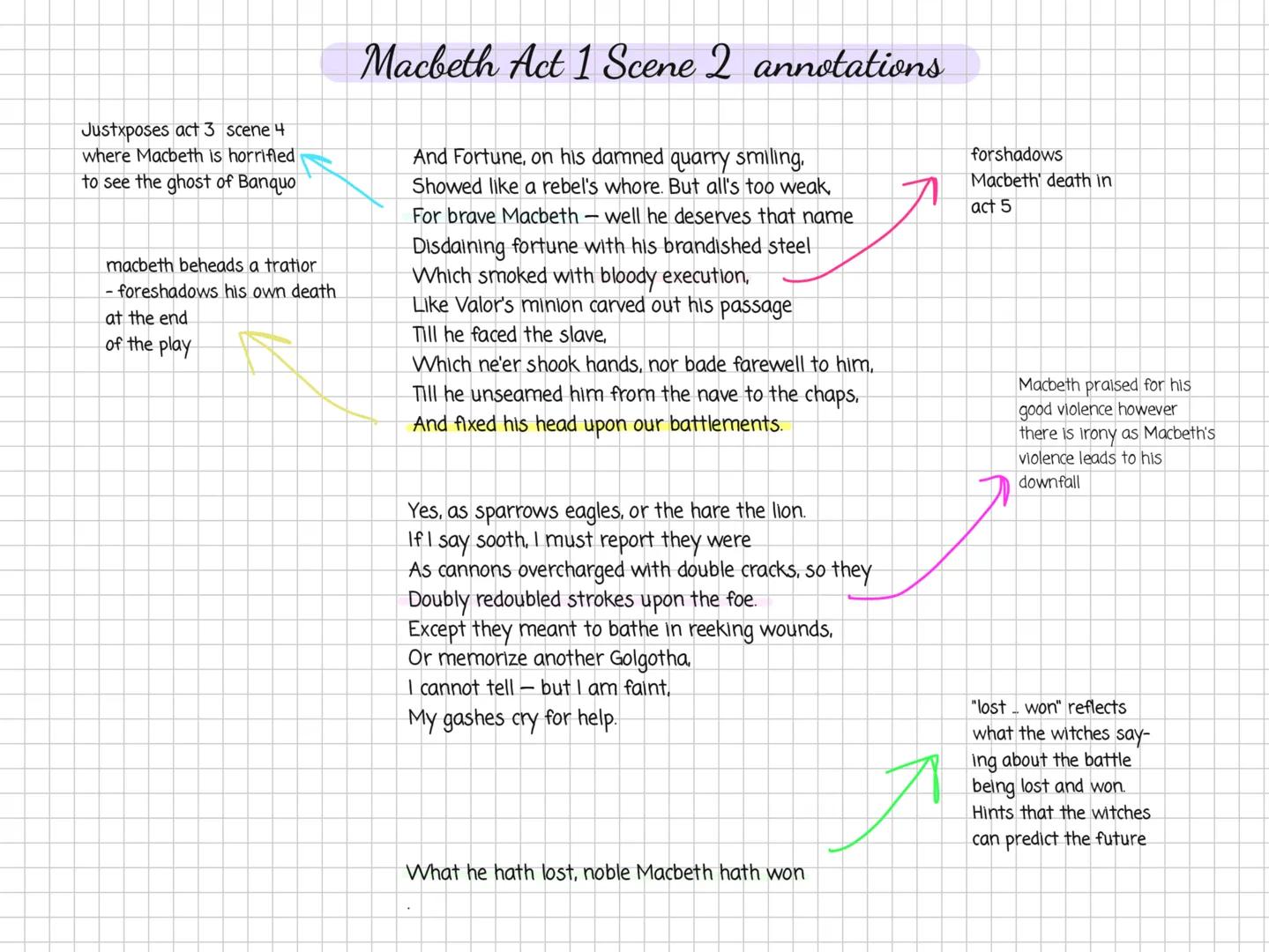 Macbeth Act 1 Annotations PDF: Scene 1 and 2 Summary and Analysis ...
