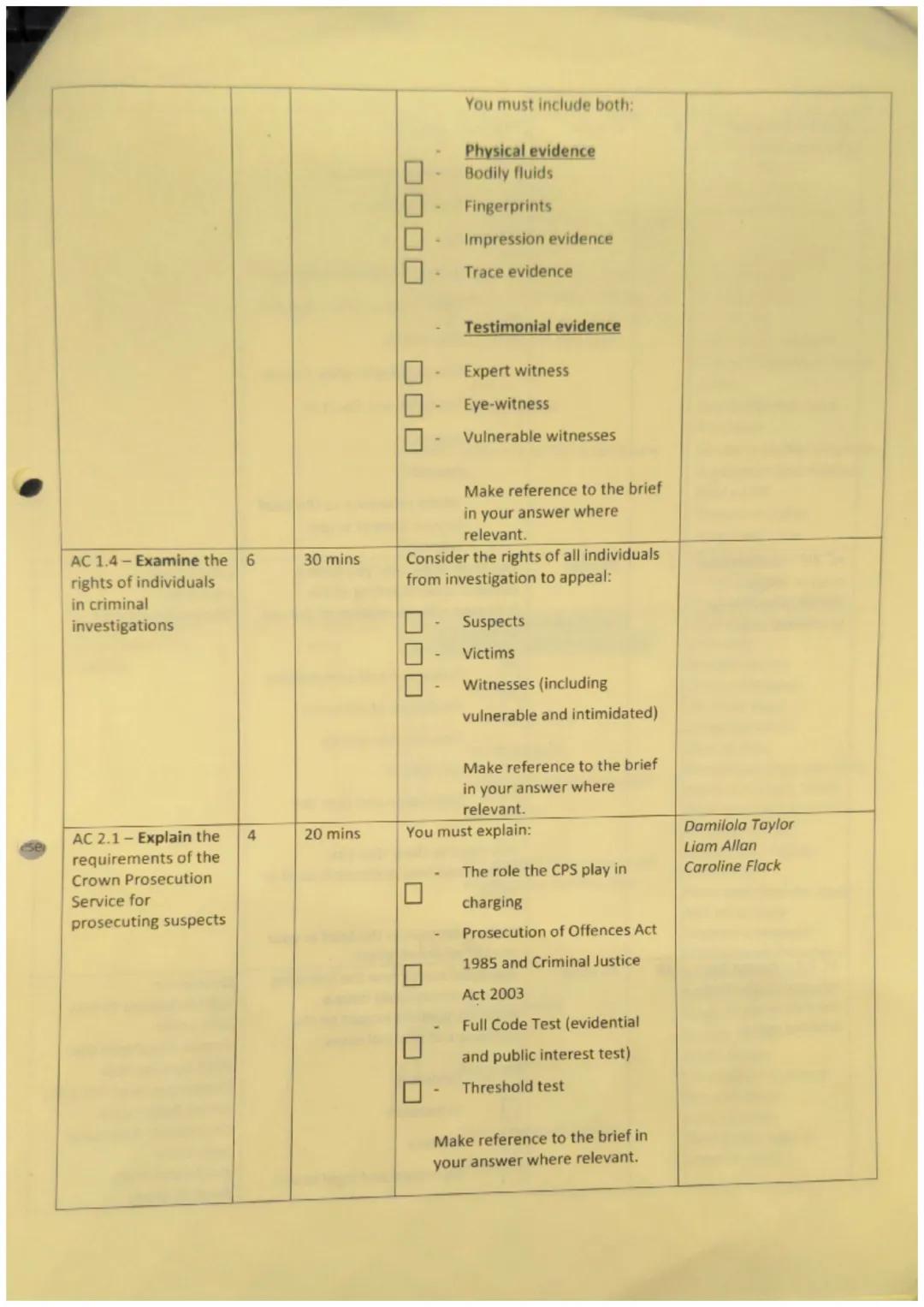 Simply explained: Ultimate Checklist for Unit 3 Controlled Assessment ...