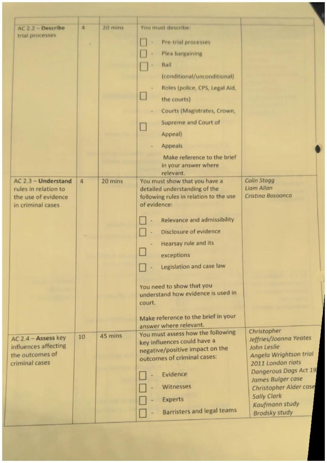 Simply explained: Ultimate Checklist for Unit 3 Controlled Assessment ...
