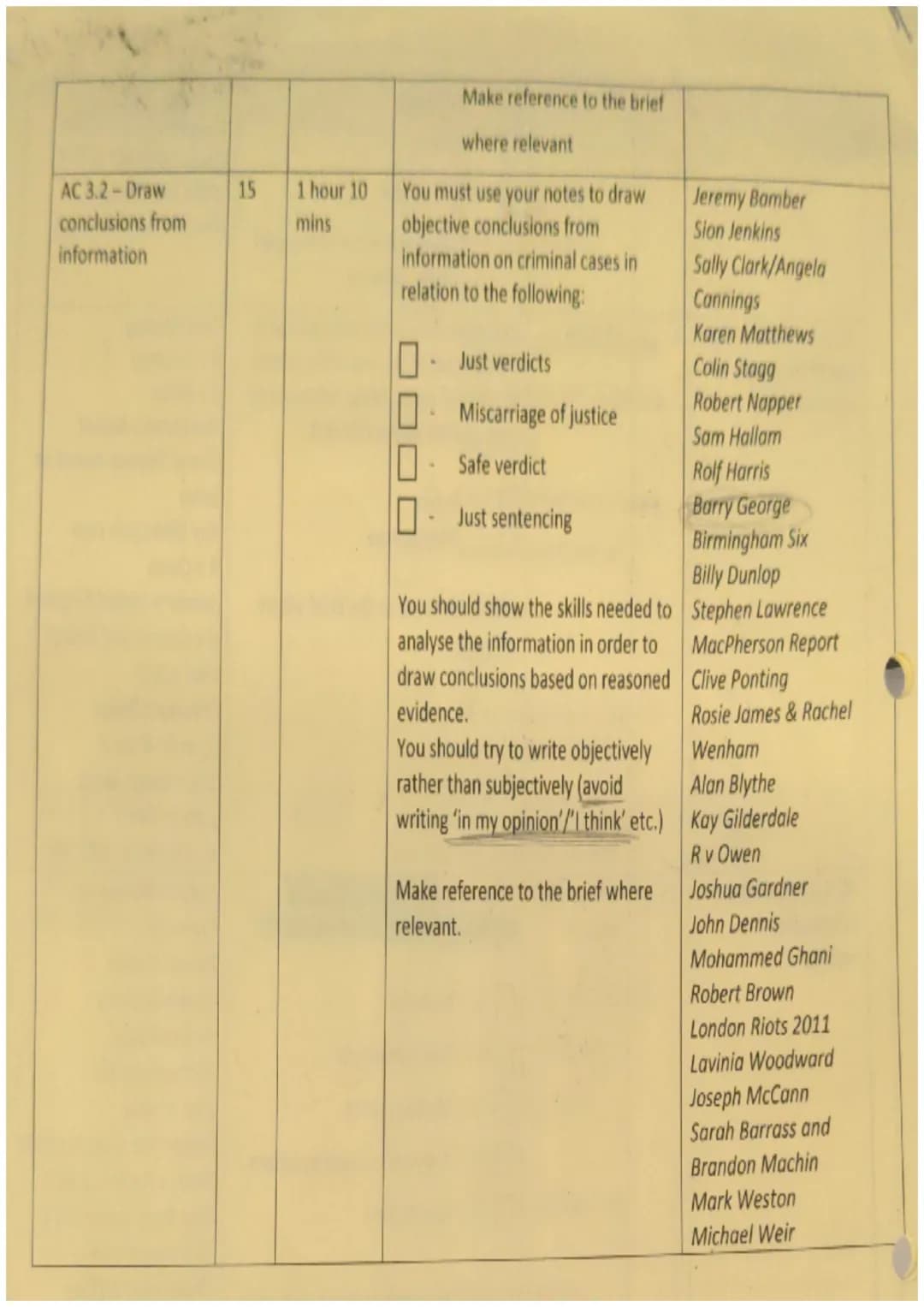 Simply explained: Ultimate Checklist for Unit 3 Controlled Assessment ...