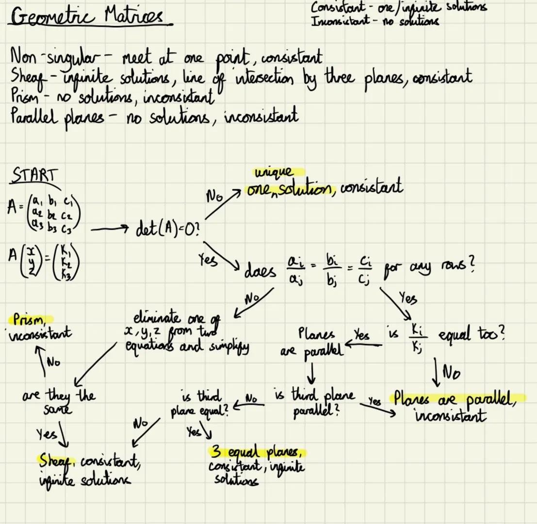Simply explained: Matrices (Further Maths) - Knowunity