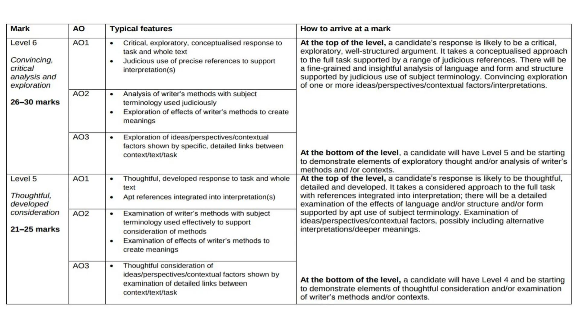 Simply explained: How to Write a Top-Grade AQA Poetry Essay: Tips and ...