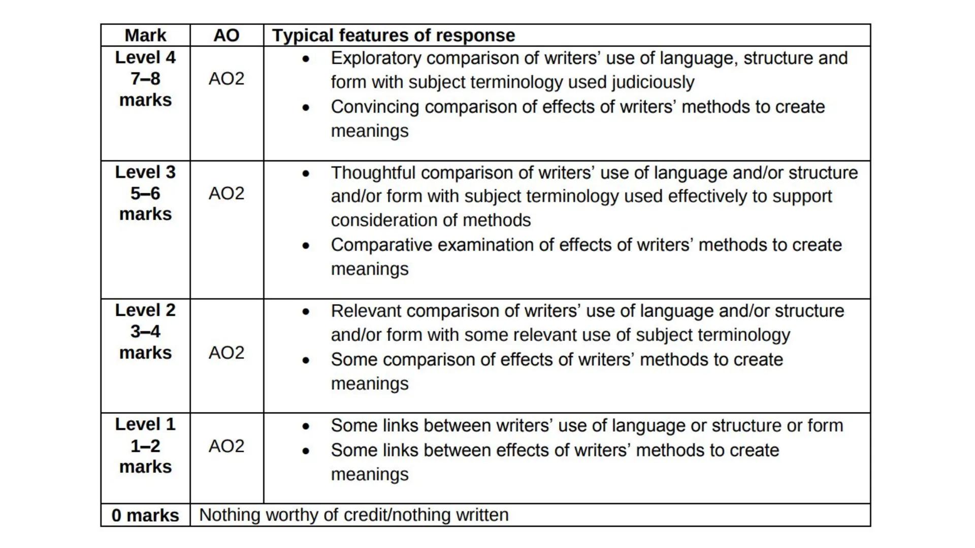 Simply explained: How to Write a Top-Grade AQA Poetry Essay: Tips and ...