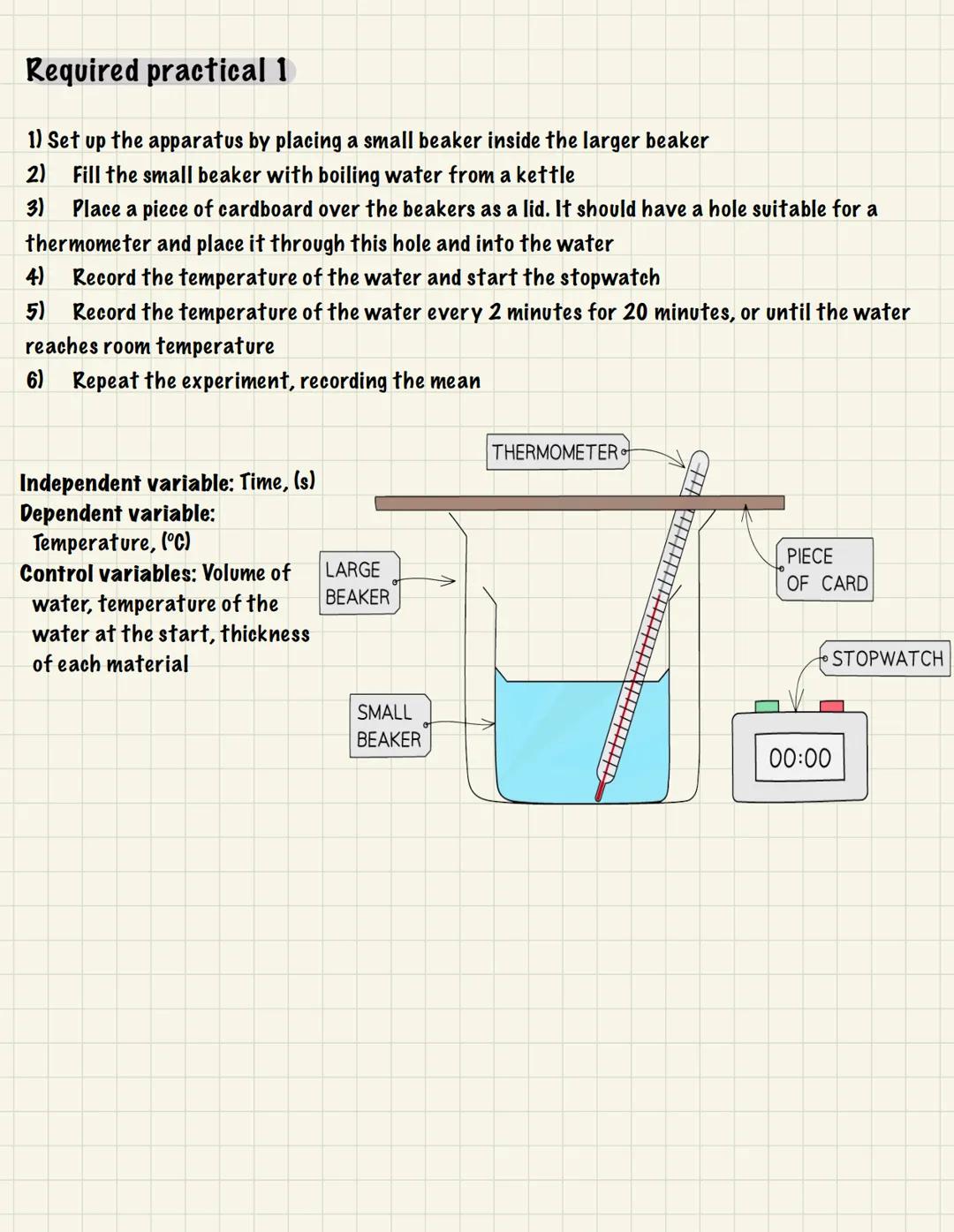 Free AQA GCSE Physics Required Practicals and Experiments (Physics) - Knowunity