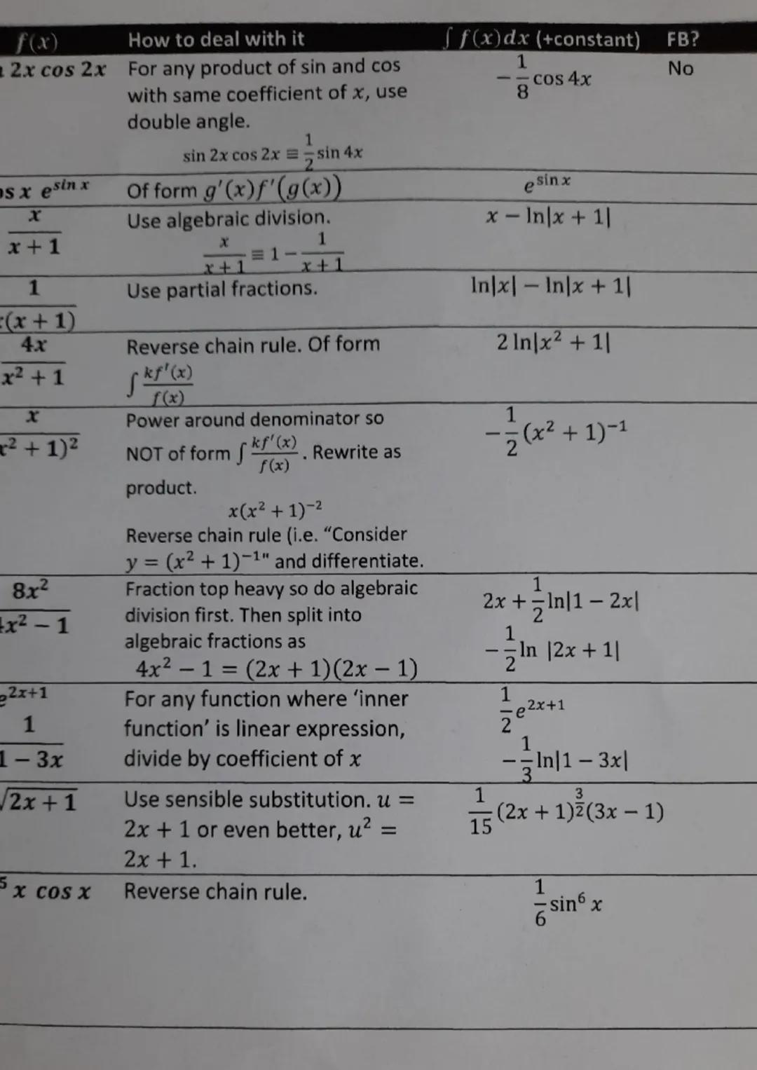 AQA A Level Maths Integrals Revision Sheet (Maths) as PDF - Knowunity