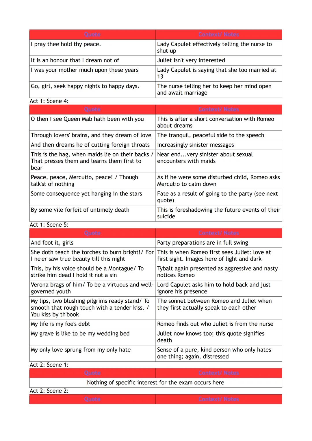 Key Quotes From Romeo and Juliet - Explained and Analyzed for GCSE ...