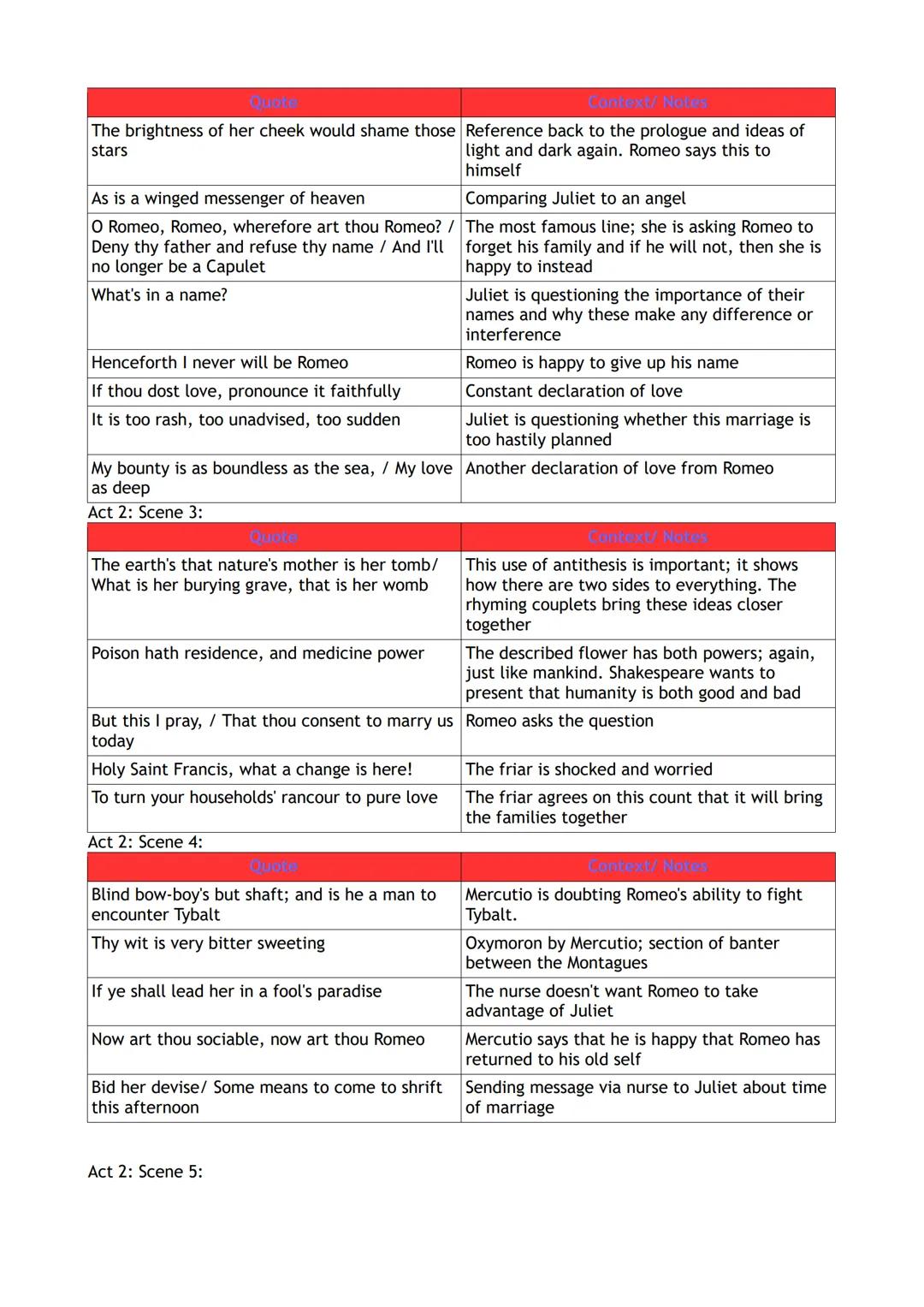 Key Quotes From Romeo and Juliet - Explained and Analyzed for GCSE ...