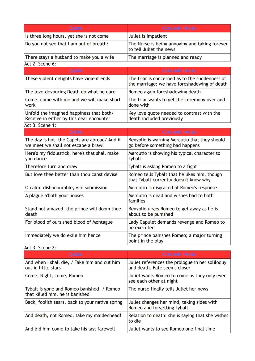 Key Quotes From Romeo and Juliet - Explained and Analyzed for GCSE ...