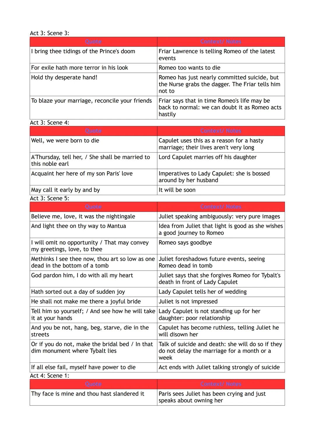 Key Quotes From Romeo and Juliet - Explained and Analyzed for GCSE ...